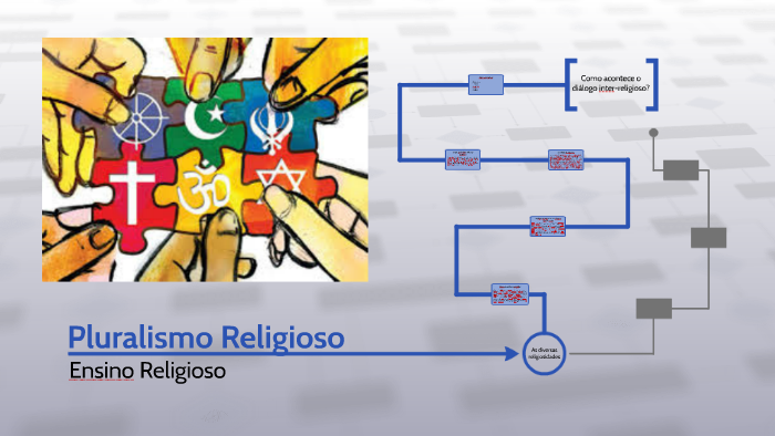 Pluralismo Religioso by Michel Nantes on Prezi