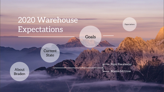 Warehouse Expectations by BRADEN MCGRAW on Prezi