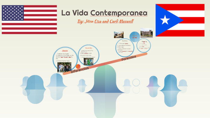 La Vida Contemporanea by jiten oza on Prezi