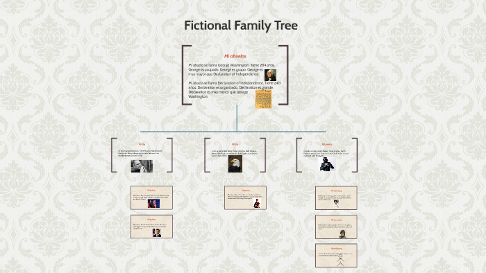 Fictional Family Tree by Parker Murphy on Prezi