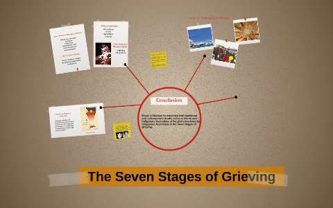 The Seven Stages of Grieving by Rachel Kelleher on Prezi
