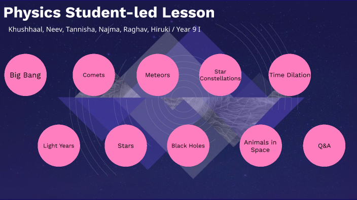 Physics Student led Lesson by Khushhaal Suri on Prezi