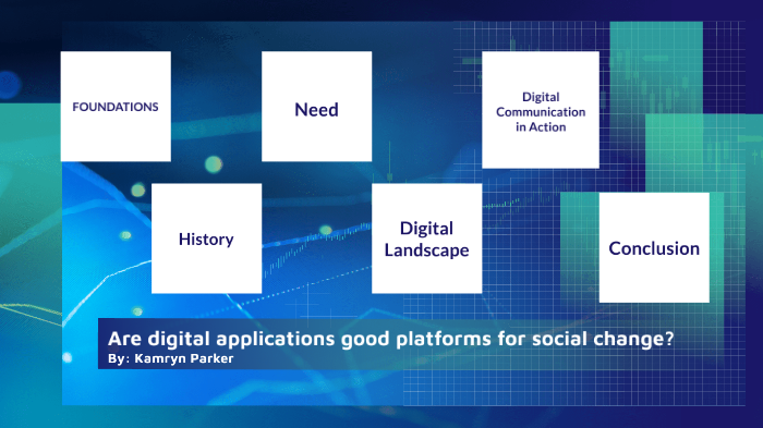 Digital Communication Mind Map by Kamryn Parker on Prezi