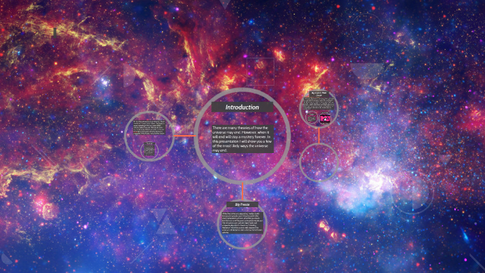 3 Possible Ways The Universe Can End. by Roberto Tinoco-Avalos on Prezi