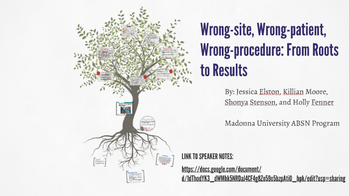 Wrong-site, Wrong-patient, Wrong-procedure by Jessica Elston on Prezi