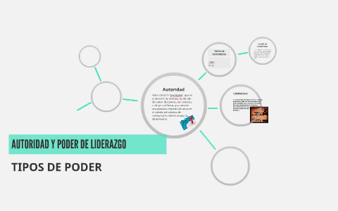 AUTORIDAD Y PODER DE LIDERAZGO by darinel estrada on Prezi