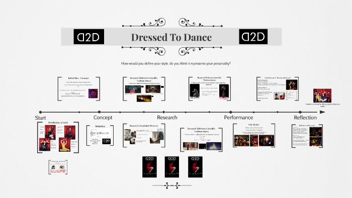 D2D- Dressed To Dance Event by Matilda Bengtsson on Prezi