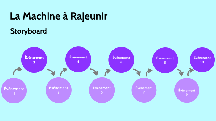 La Machine à Rajeunir by hann2170 hann2170 on Prezi