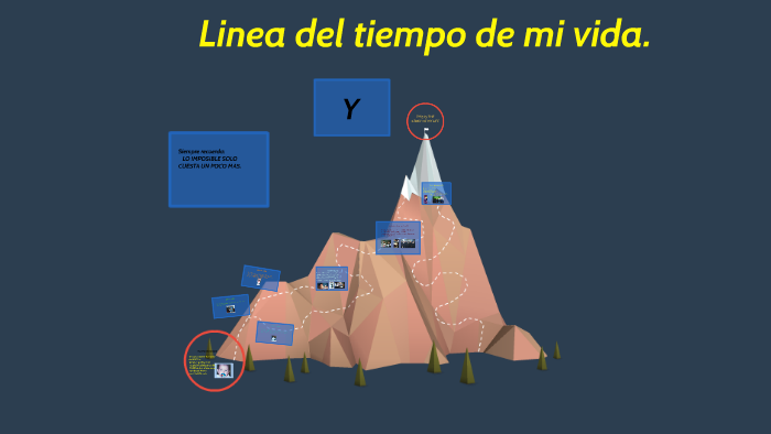 Linea del tiempo de mi vida. by Martin Gonzalez Miranda