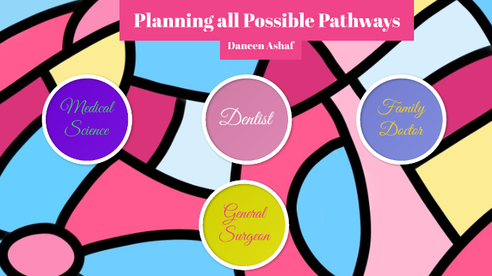 Assignment 2: Planning all Possible Pathways by Deenie DeAngeles on Prezi