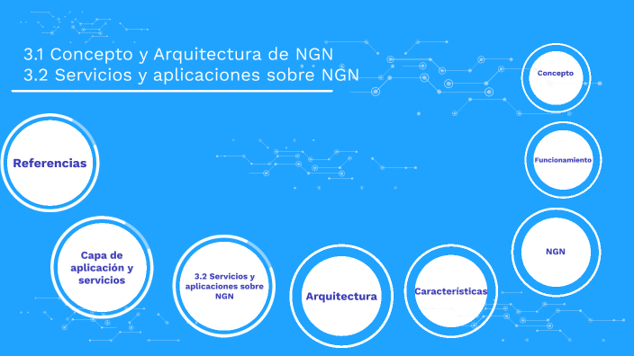 Concepto y Arquitectura de NGN (Red de Próxima generación) by Carolina Reyes on Prezi