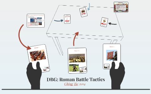 DBG: Roman Battle Tactics by on Prezi