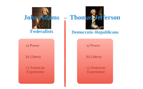 John Adams vs. Thomas Jefferson by Melyssa G on Prezi