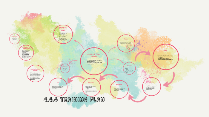 4.4.4 Training Plan by Cassidy Richards on Prezi