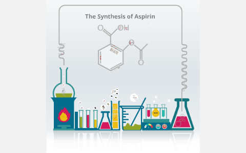 The Synthesis of Asprin by Dick Trickle on Prezi