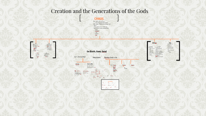 Creation and the Generations of the Gods by Noelle Amburgey on Prezi