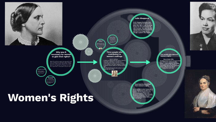 Women's Rights by hessan lewis on Prezi