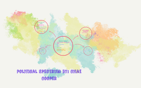 Political Spectrum by chae cooper on Prezi