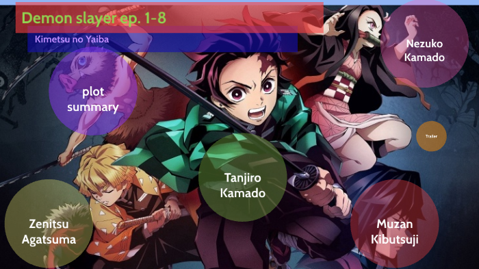 Demon slayer by Yuri on Prezi