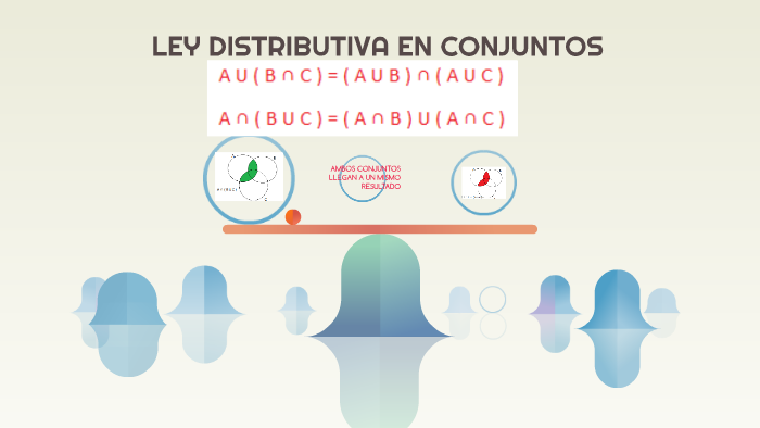 LEY DISTRIBUTIVA EN CONJUNTOS by Hader Tacuma on Prezi