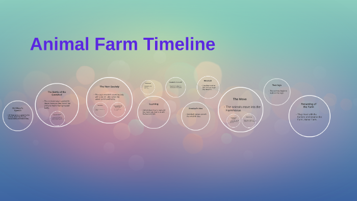 Animal Farm Timeline by April Jaimes on Prezi