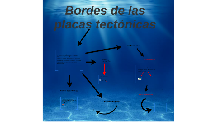 Bordes de las placas tectónicas by erick mejia guerra on Prezi