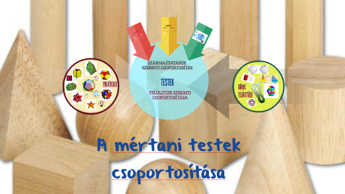 A mértani testek csoportosítása by G. Zsanett on Prezi