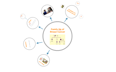 Family Hx of Breast Cancer by Tom Atkinson on Prezi