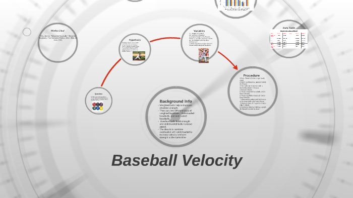 Baseball Velocity by Colby Jackson on Prezi