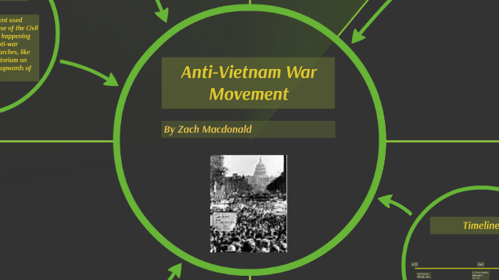 Anti-Vietnam War Movement by zach macdonald on Prezi