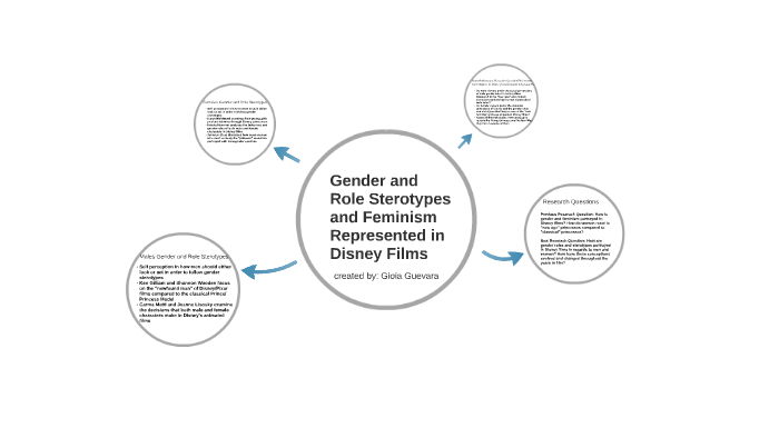 Gender and role sterotypes in Disney films by on Prezi