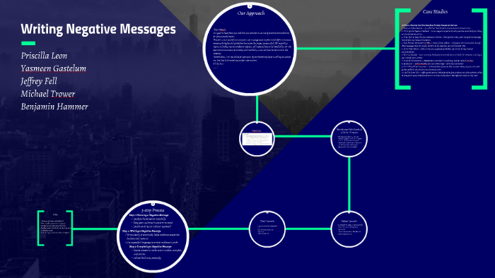Writing Negative Messages by Priscilla Leon on Prezi