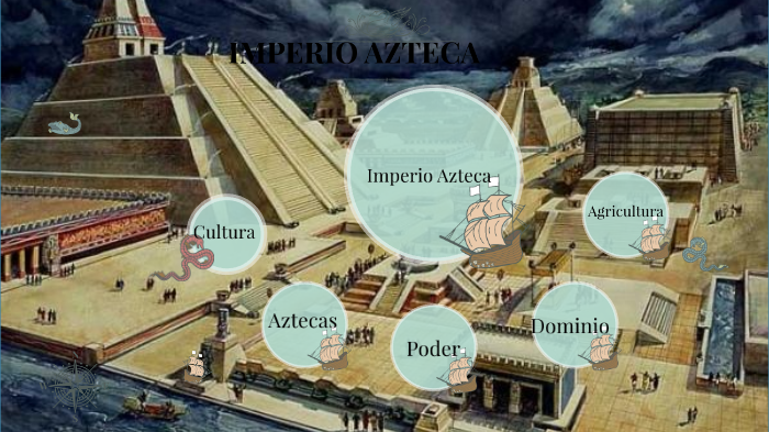 Imperio Azteca by Brenda Franco on Prezi