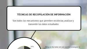 TÉCNICAS DE RECOPILACIÓN DE INFORMACIÓN by Viviana Damian on Prezi Design