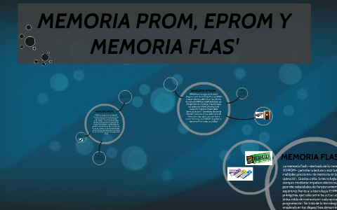 MEMORIA PROM, EEPROM Y MEMORIA FLASH' by Kider Galindo Ü on Prezi