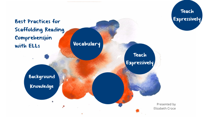 Mini Pres: Best Practices for Scaffolding Reading Comprehension with ...