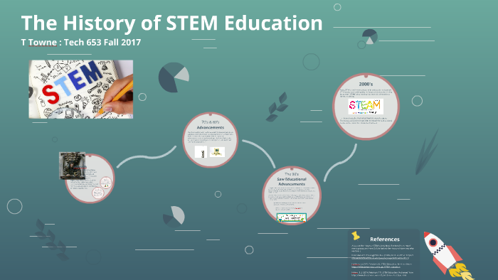 The History Of STEM Education By Tj Towne the-history-of-stem-education-by-tj-towne