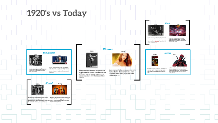 1920's vs Today by David Olivart on Prezi