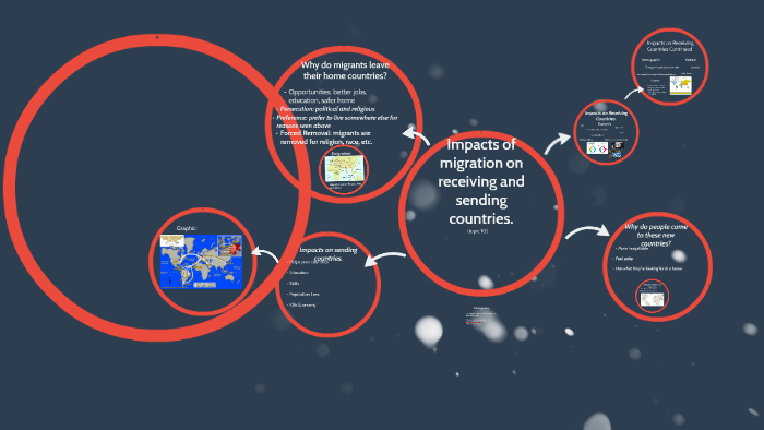 Impacts of Migration on Receiving and Sending Countries by Vivian Jones ...