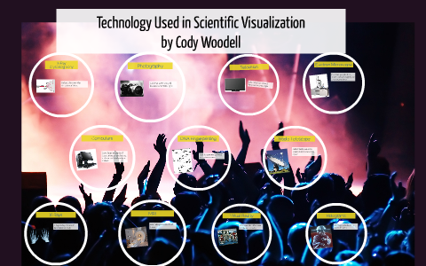 Technology Used in Scientific Visualization by Cody Woodell