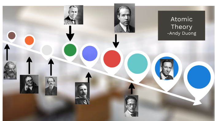Atomic Theory Timeline Project by andy duong on Prezi