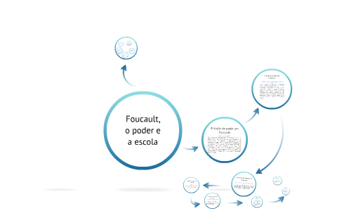 Foucault, o poder e a escola by Tarciso Tar Ciso on Prezi