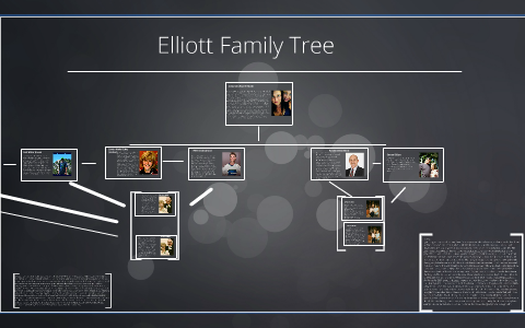 Alexandra Elaine Elliott by Alexa Elliott on Prezi