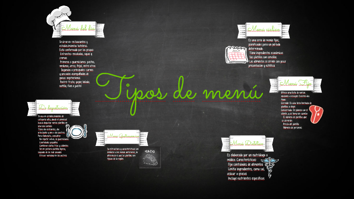 Tipos de menú by Gessia Medina on Prezi