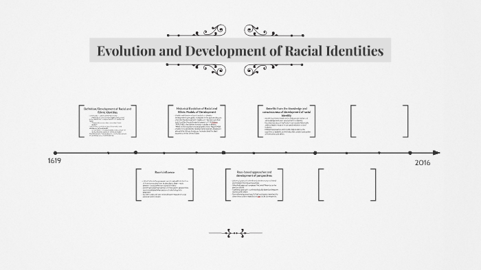 History and Evolution of Racial Identities by Peyton Beck on Prezi
