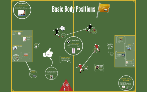 Basic Body Positions by Ivy Gayo on Prezi
