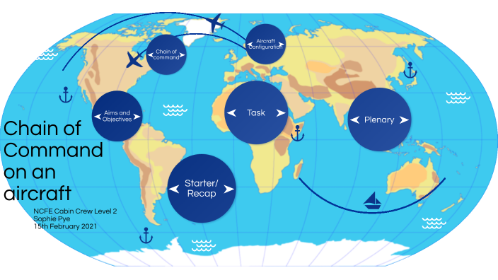 Chain of command by Sophie Pye on Prezi