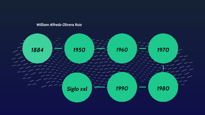 Evolucion de las bases de datos by william olivera ruiz on Prezi