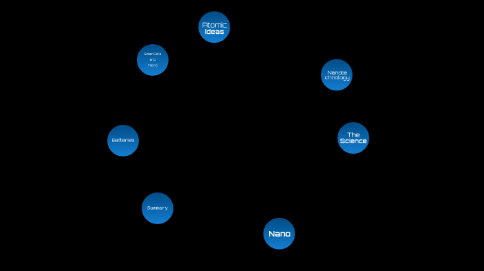 Nanotechnology by Naim Ferati on Prezi