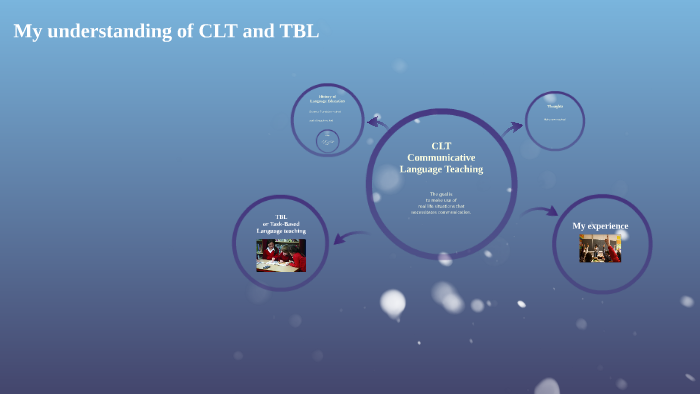 My understanding of CLT and TBL by Mia Kling on Prezi